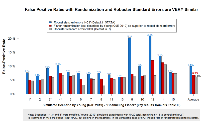99-hyping-fisher-the-most-cited-2019-qje-paper-relied-on-an-outdated