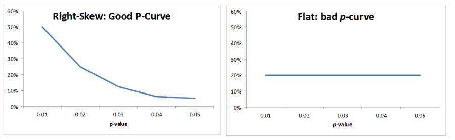 [37] Power Posing: Reassessing The Evidence Behind The Most Popular TED Talk - Data Colada