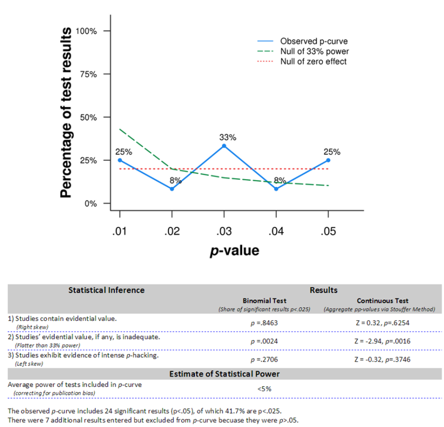 [37] Power Posing: Reassessing The Evidence Behind The Most Popular TED ...