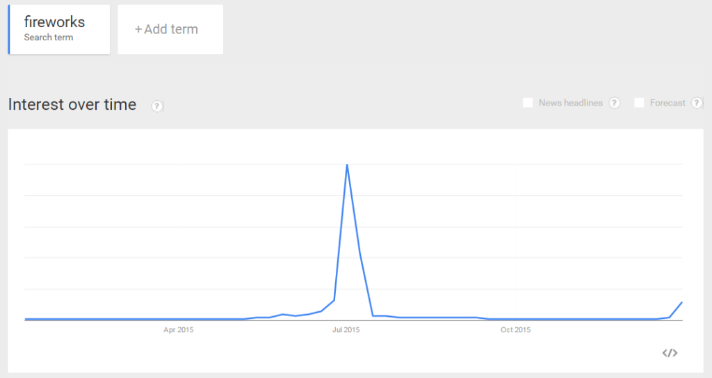 [46] Controlling the Weather - Data Colada