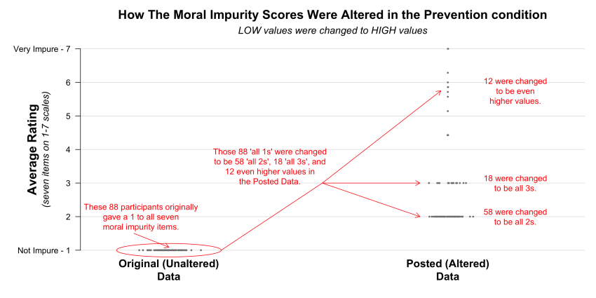 [118] Harvard’s Gino Report Reveals How A Dataset Was Altered - Data Colada