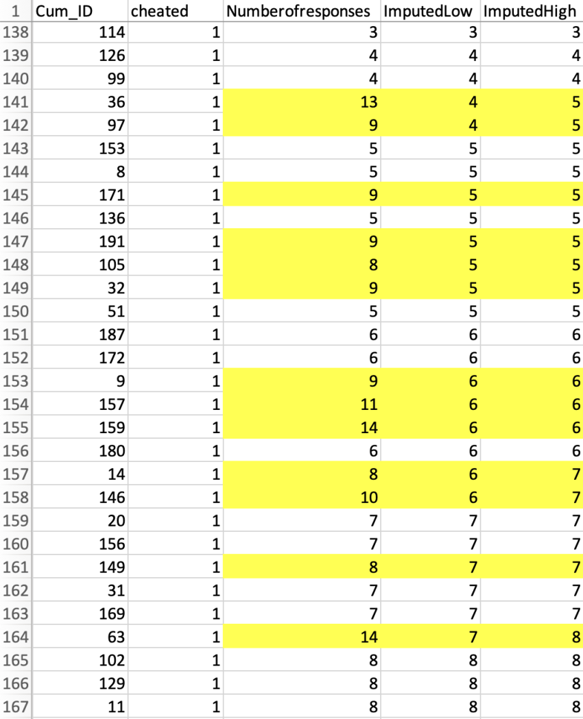 [111] Data Falsificada (Part 3): "The Cheaters Are Out of Order" - Data ...