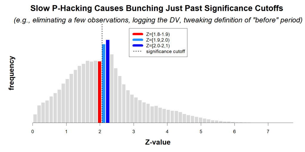 [91] p-hacking fast and slow: Evaluating a forthcoming AER paper ...
