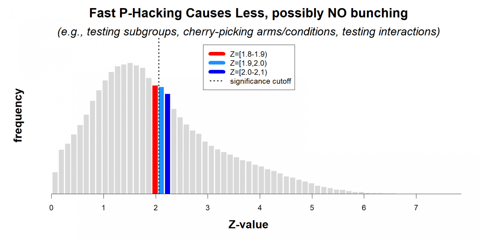 [91] p-hacking fast and slow: Evaluating a forthcoming AER paper ...