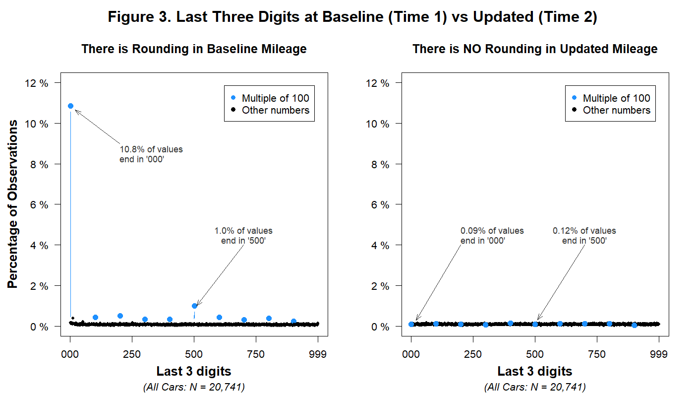 [98] Evidence of Fraud in an Influential Field Experiment About ...