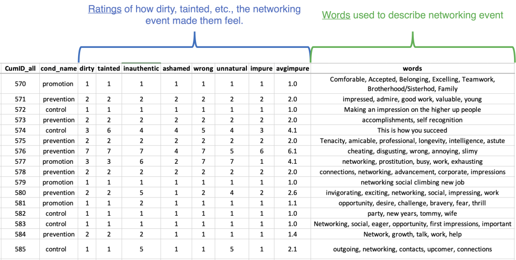 [112] Data Falsificada (Part 4): "Forgetting The Words" - Data Colada