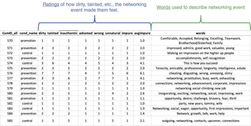 [112] Data Falsificada (Part 4): "Forgetting The Words" - Data Colada