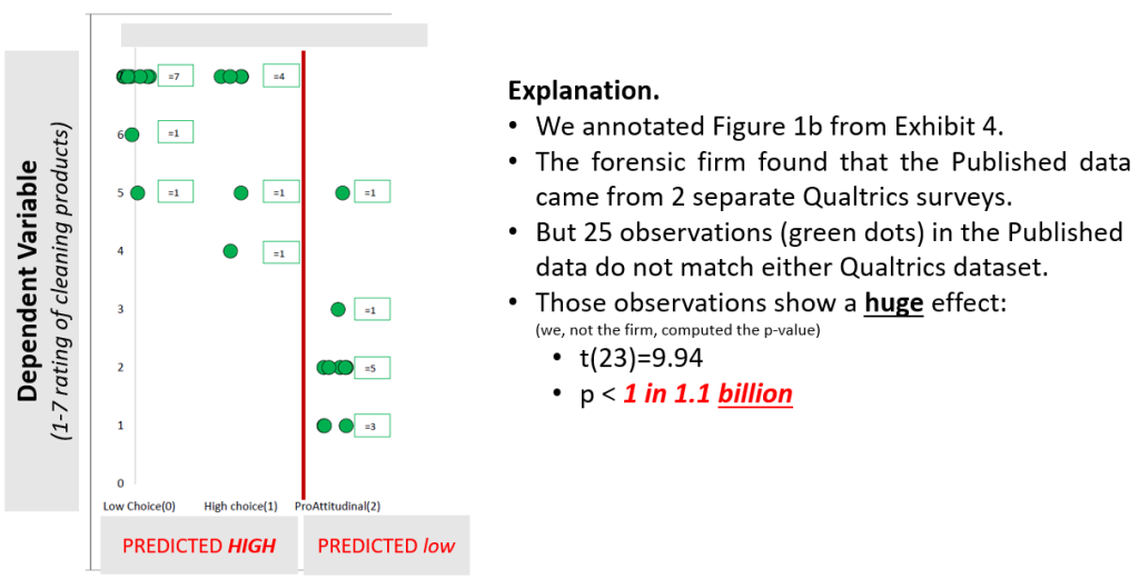 [114] Exhibits 3, 4, and 5 - Data Colada