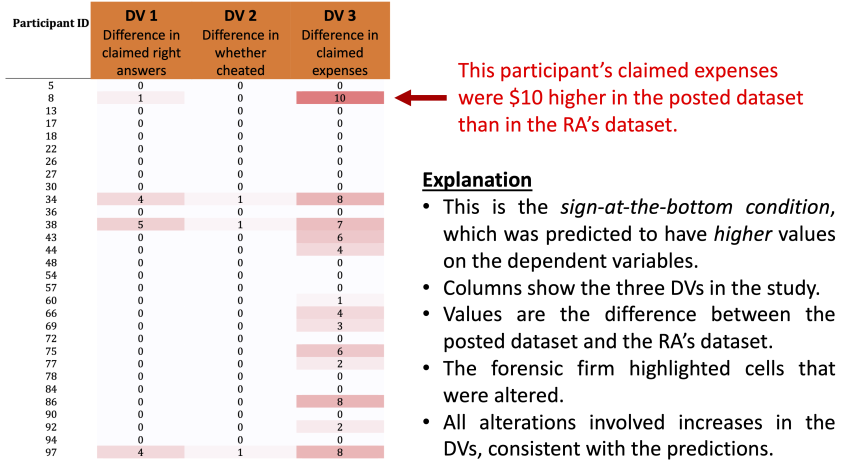 [114] Exhibits 3, 4, and 5 - Data Colada