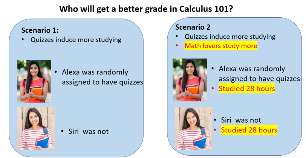 [103] Mediation Analysis is Counterintuitively Invalid - Data Colada
