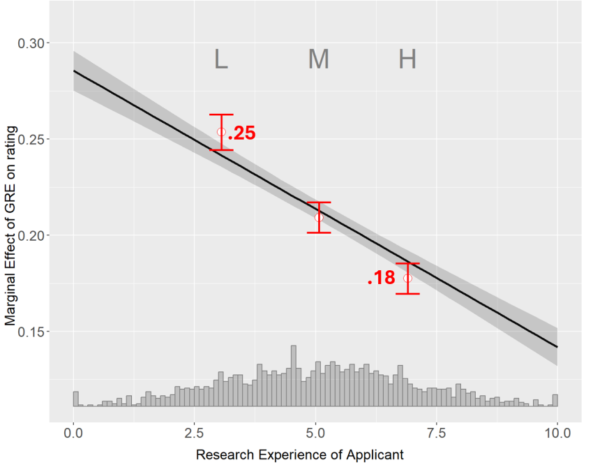 [123] Dear Political Scientists: The binning estimator violates ceteris ...