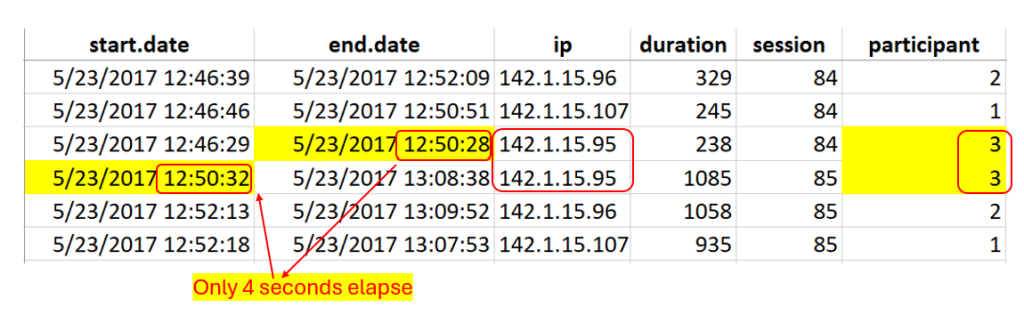 [117] The Impersonator: The Fake Data Were Coming From Inside the Lab ...