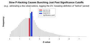 [91] p-hacking fast and slow: Evaluating a forthcoming AER paper ...