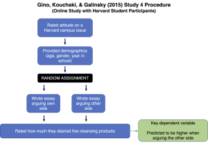 [110] Data Falsificada (Part 2): "My Class Year Is Harvard" - Data Colada