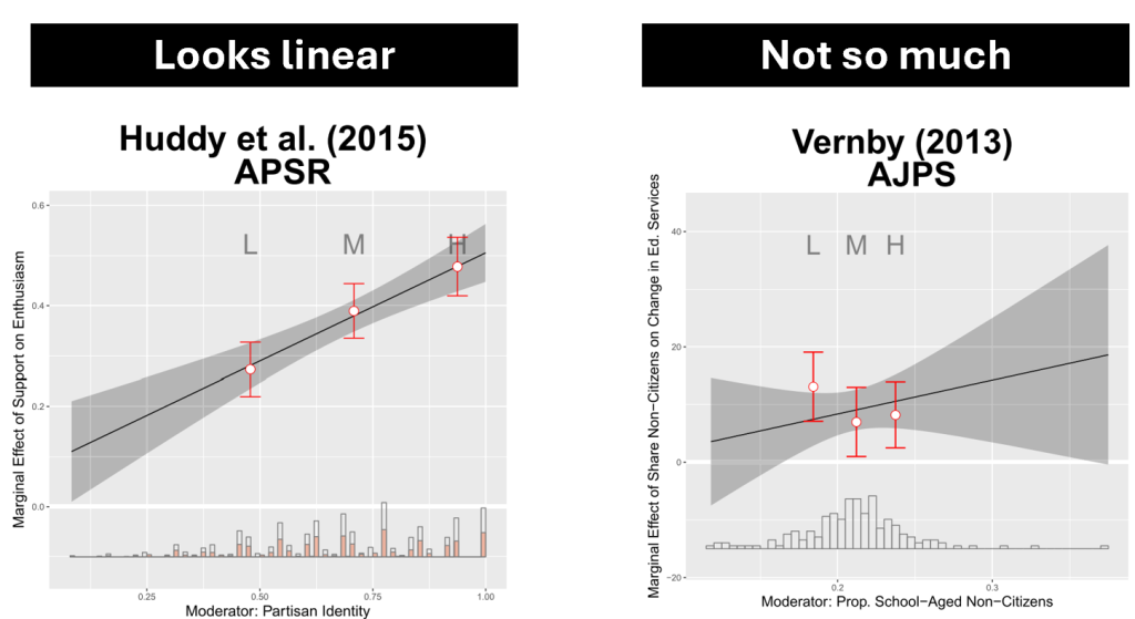 121 Dear Political Scientists Don T Bin Gam Instead Data Colada
